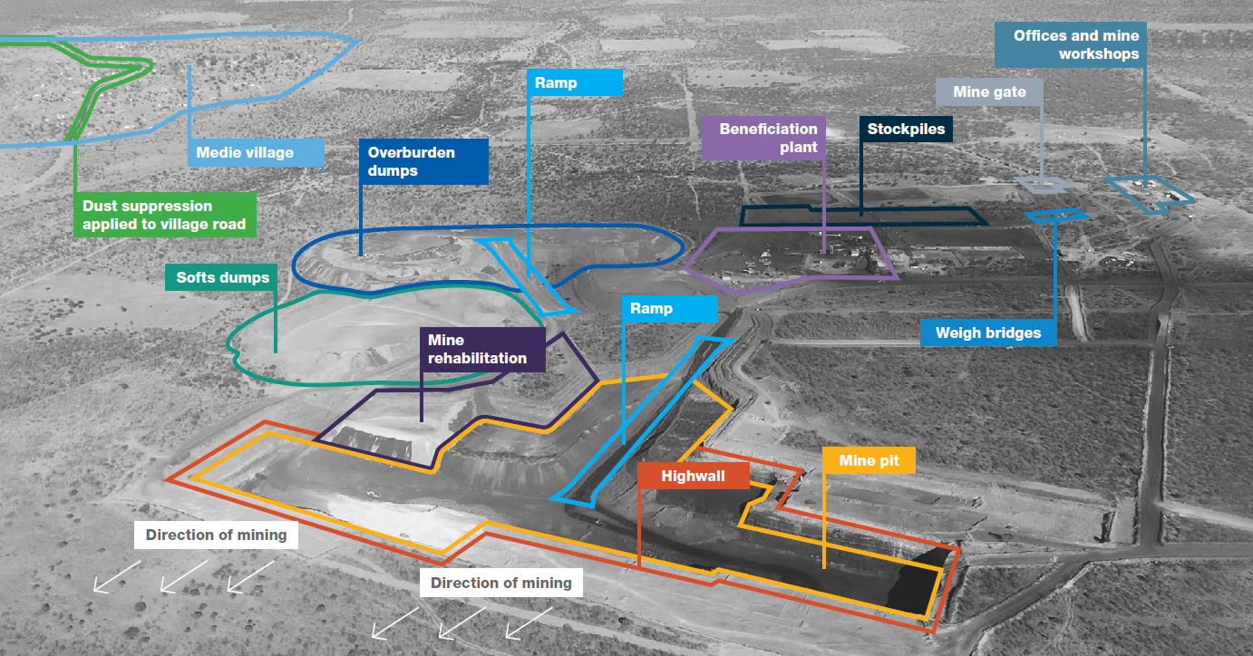 About Masama – Minergy Limited